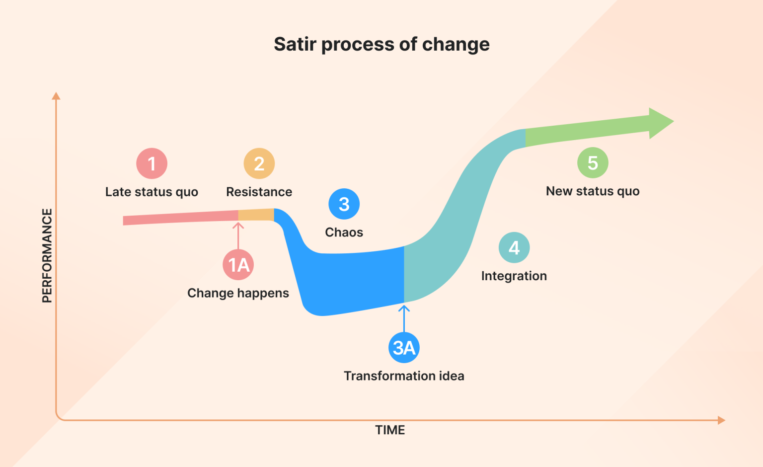 10 Change Management Models for Business Success