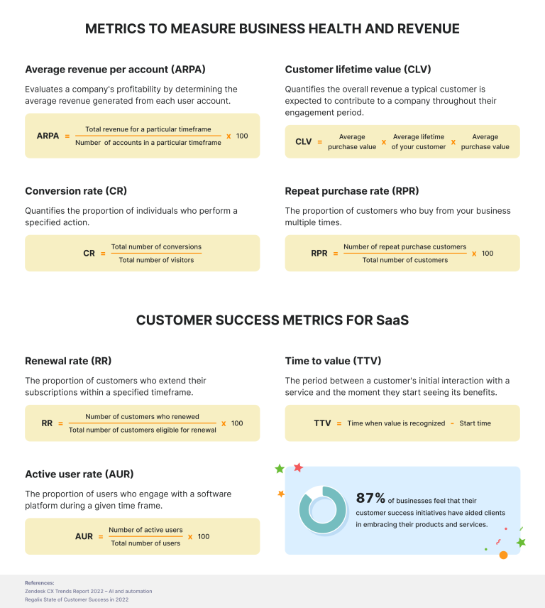Top 15 Customer Success Metrics for Growth