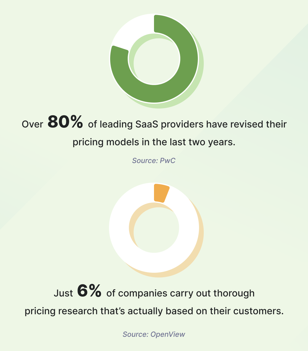Top 6 SaaS Pricing Models and DIY Templates