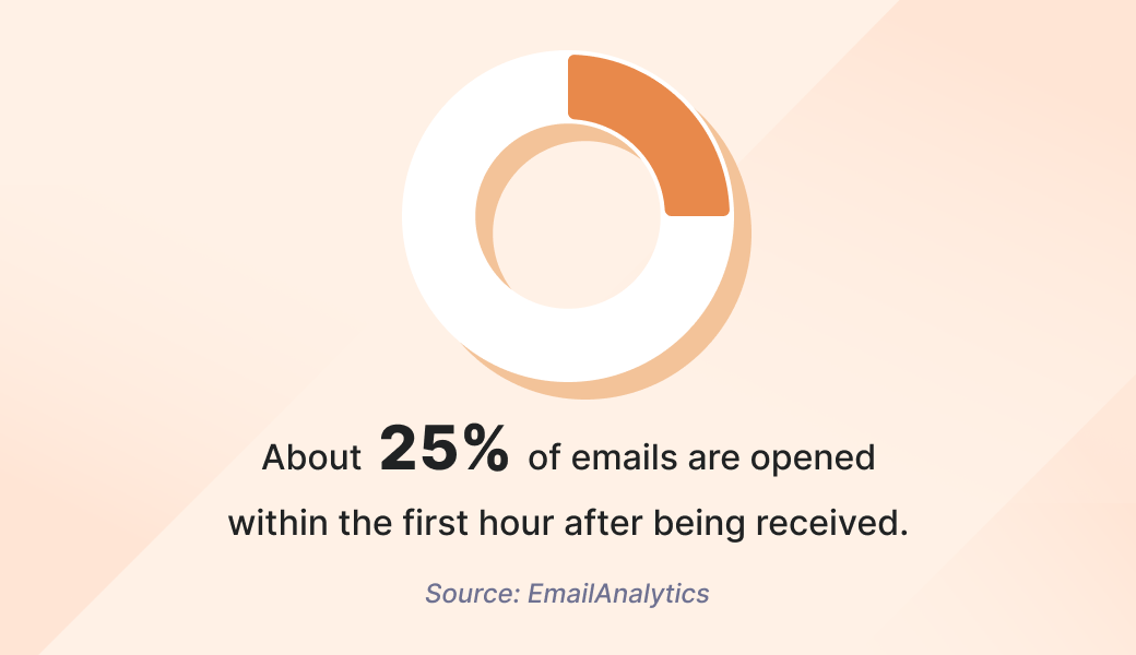How to Send a Professional Reminder Email (+Samples)
