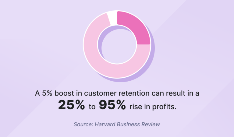 16 Customer Engagement Metrics You Should Track in 2025