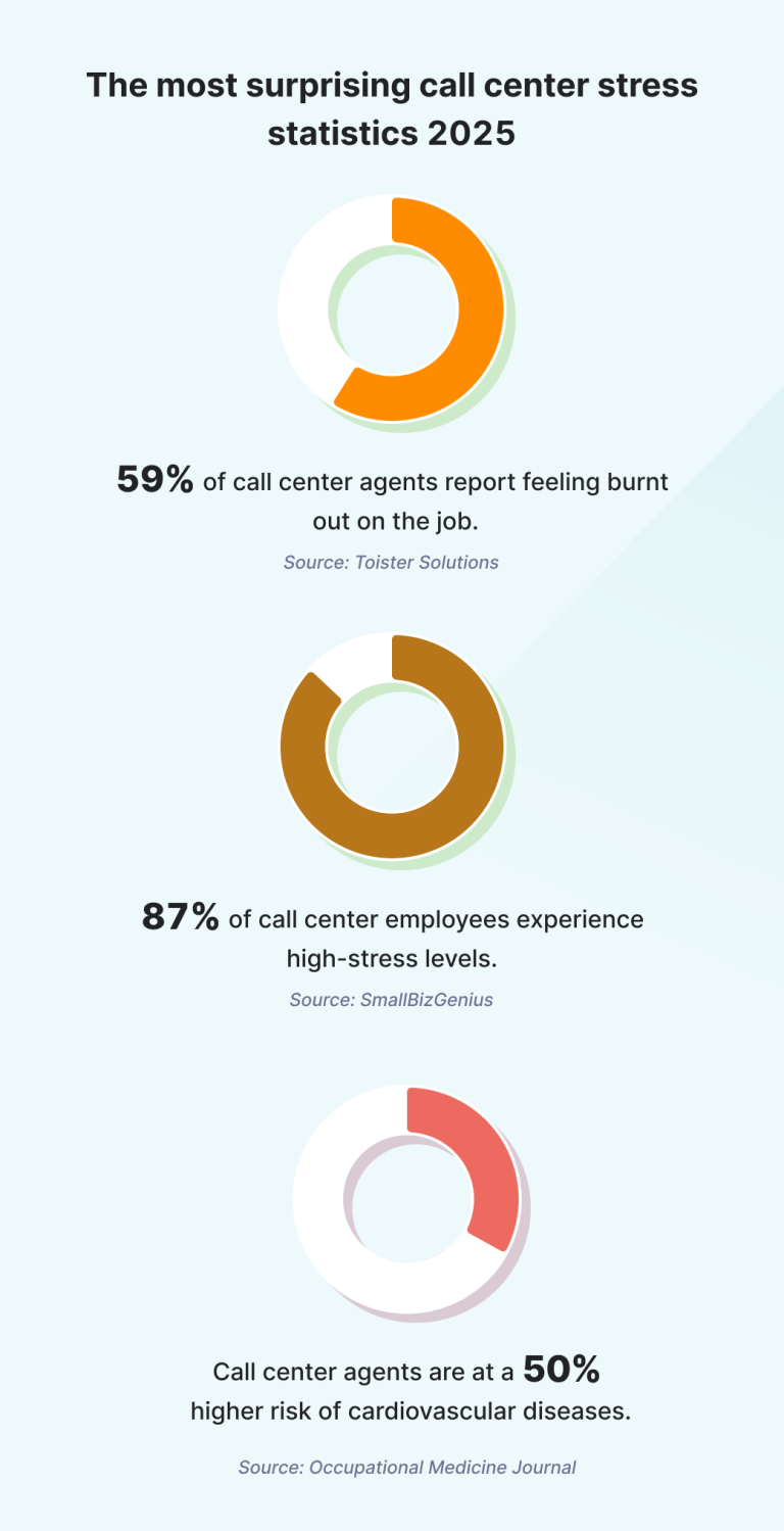 Call Center Workforce Management: 11 Best Practices