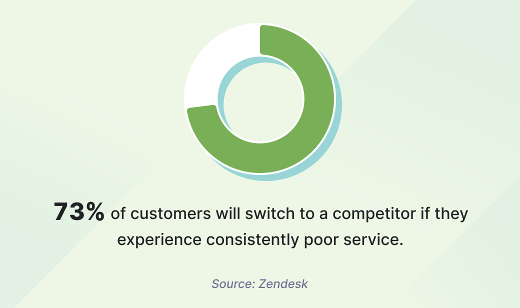 20 Customer Service Phrases to Use (+ 10 to Avoid)