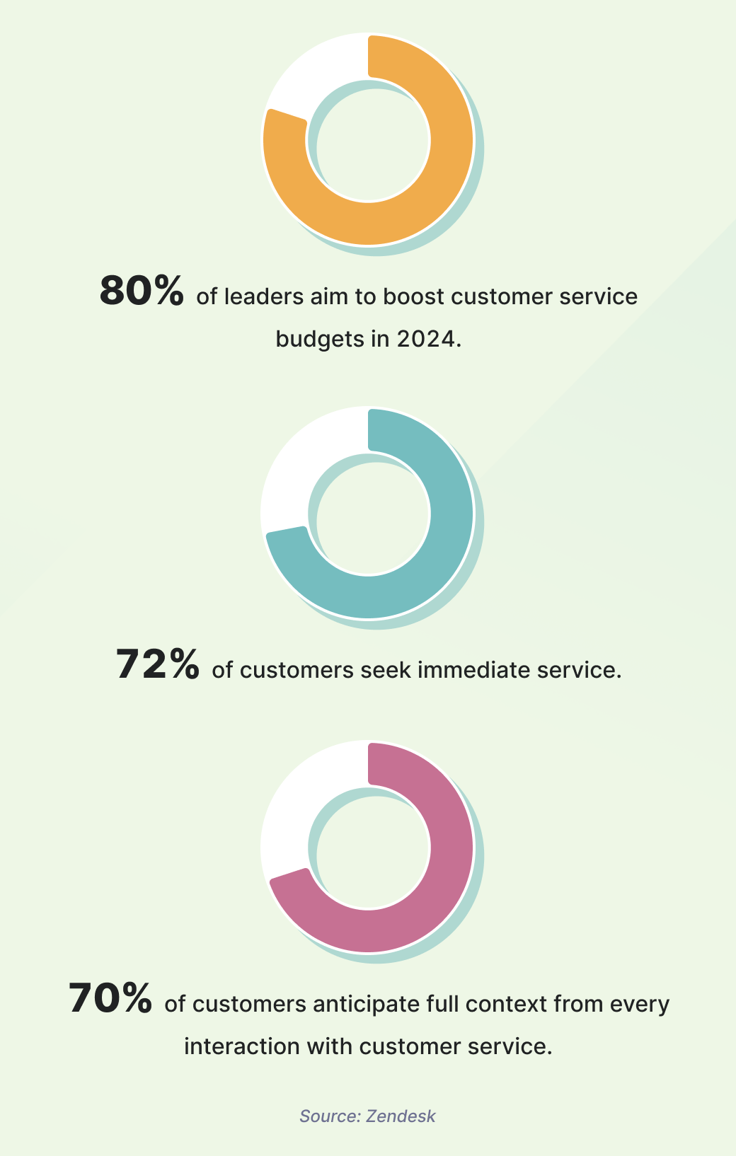 How to Improve Customer Service through 12 Key Strategies