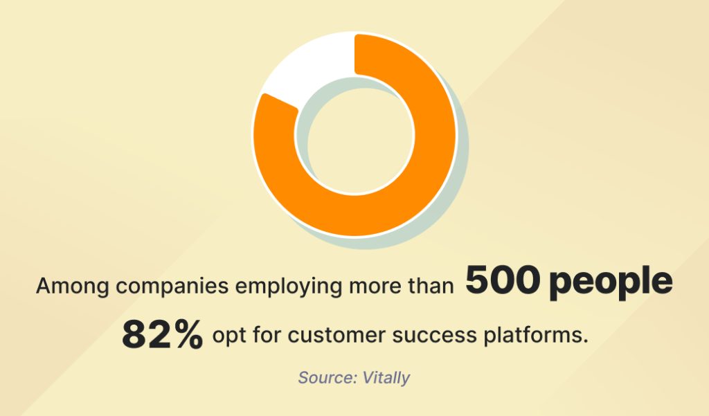 Top 15 Customer Success Metrics for Growth