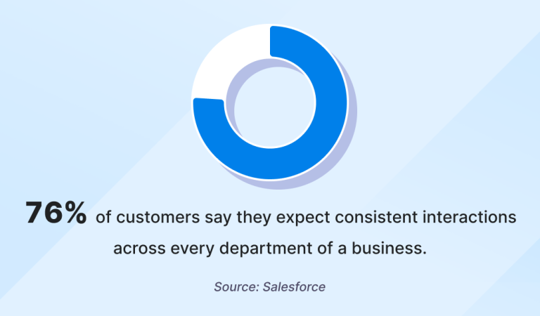 62 Customer Service Email Templates for Every Situation