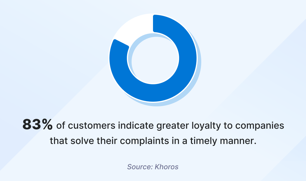 15 Examples of Good Customer Service Practices