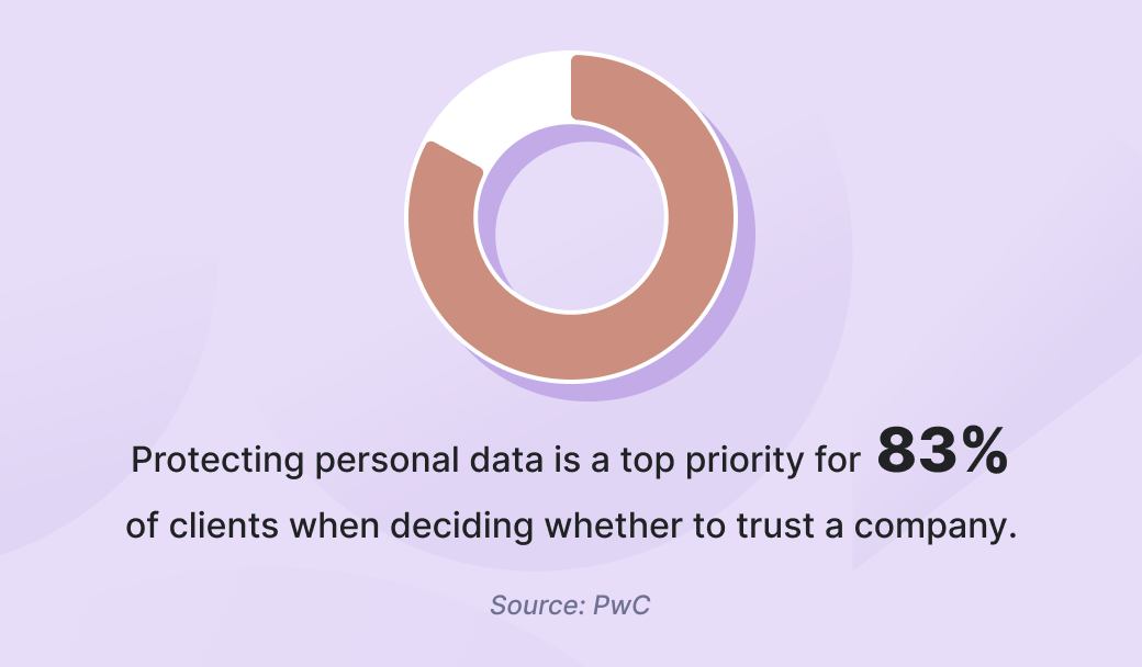 How to Build Trust with Customers the Right Way in 2025