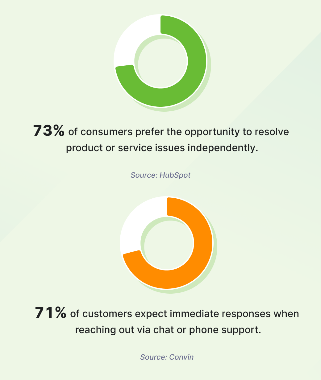 How to Create a Troubleshooting Guide for Customer Service
