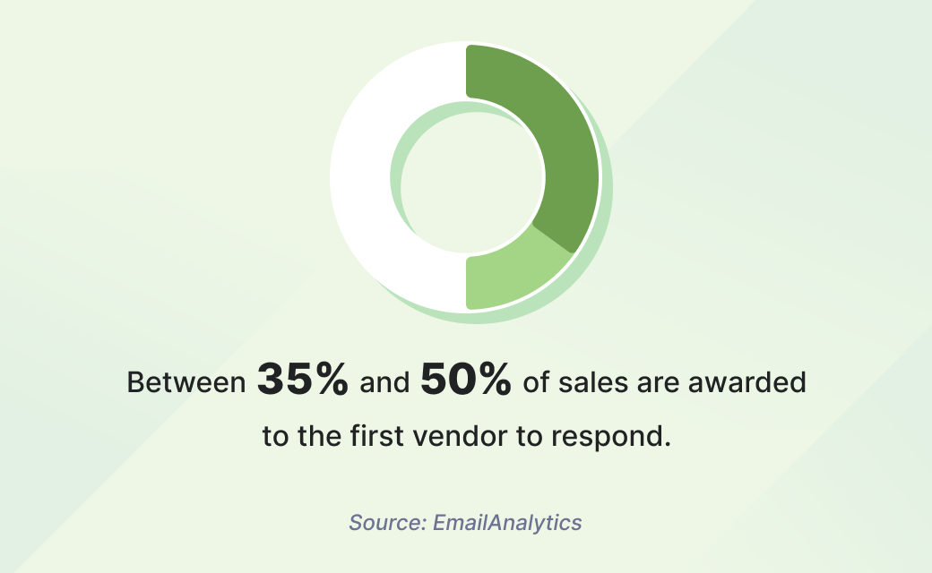 15 Follow-Up Email Templates to Boost Sales