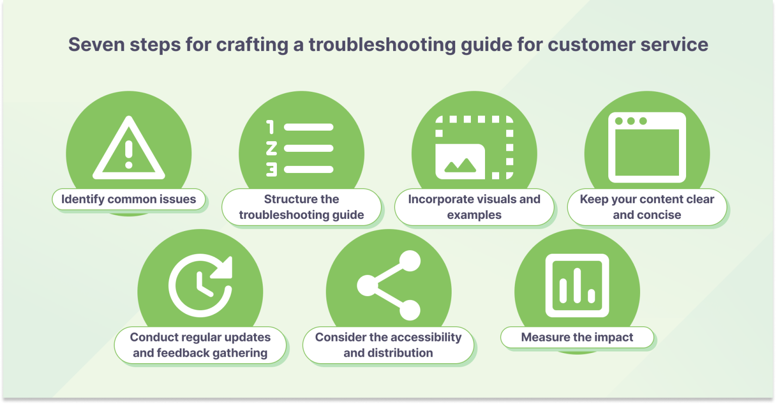 How to Create a Troubleshooting Guide for Customer Service