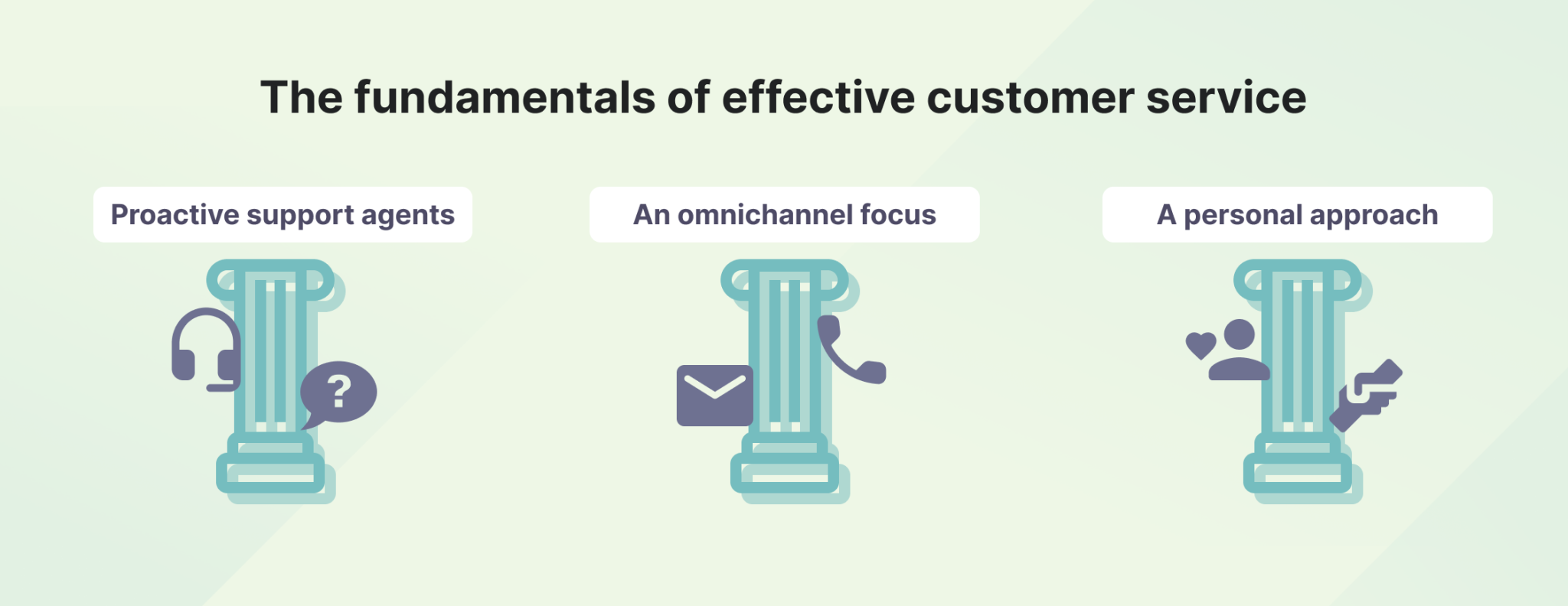 How to Improve Customer Service through 12 Key Strategies