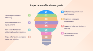 10 Strategic Business Goals Examples That Drive Results