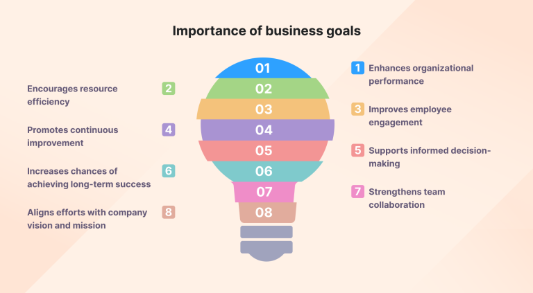 10 Strategic Business Goals Examples That Drive Results