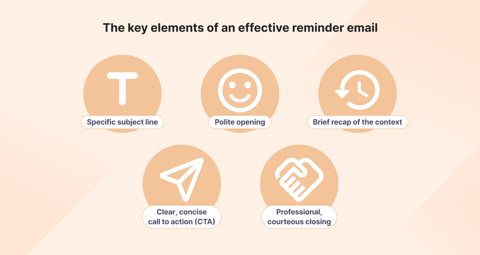 How to Send a Professional Reminder Email (+Samples)