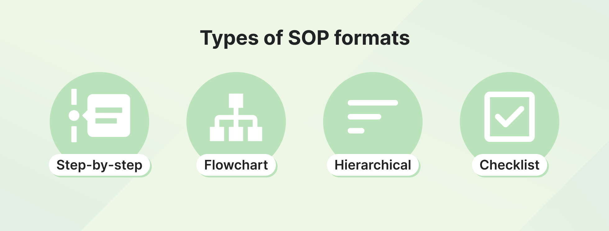 10 Free SOP Templates and How to Create Your Own