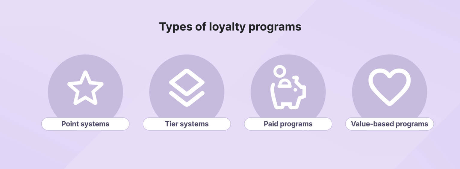 How to Create a Loyalty Program Customers Will Love