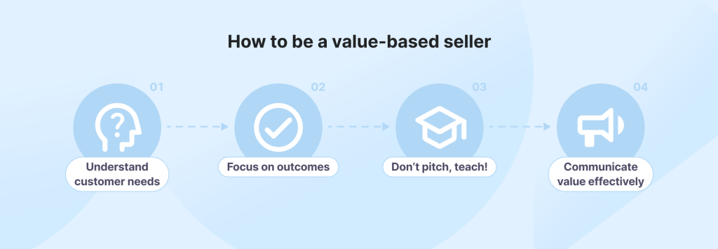 What Is Value-Based Selling and Why Is It Important?
