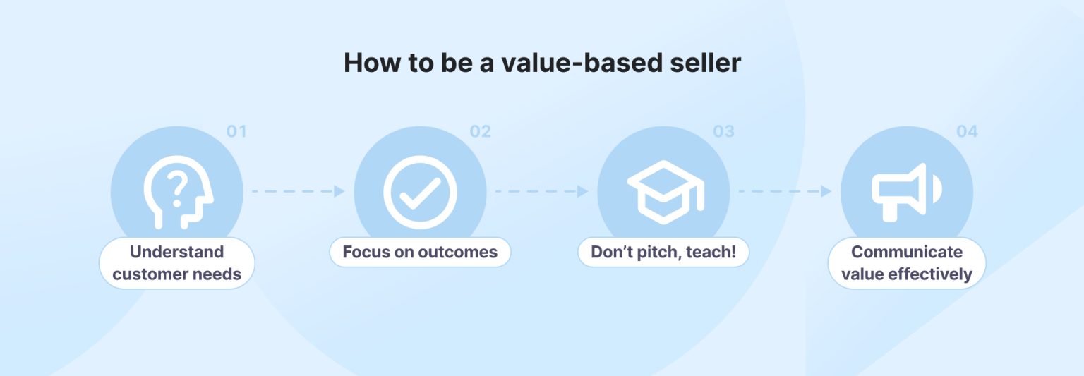 What Is Value-Based Selling and Why Is It Important?
