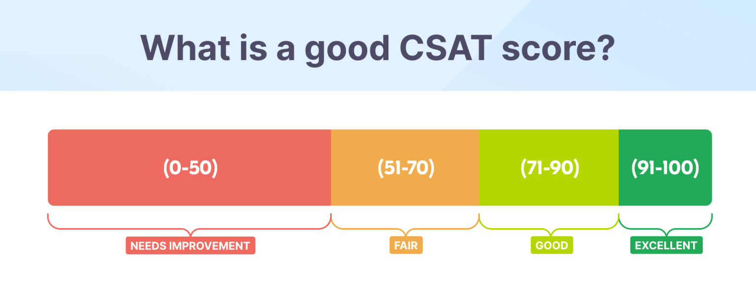 CSAT vs NPS: Customer Satisfaction Compared