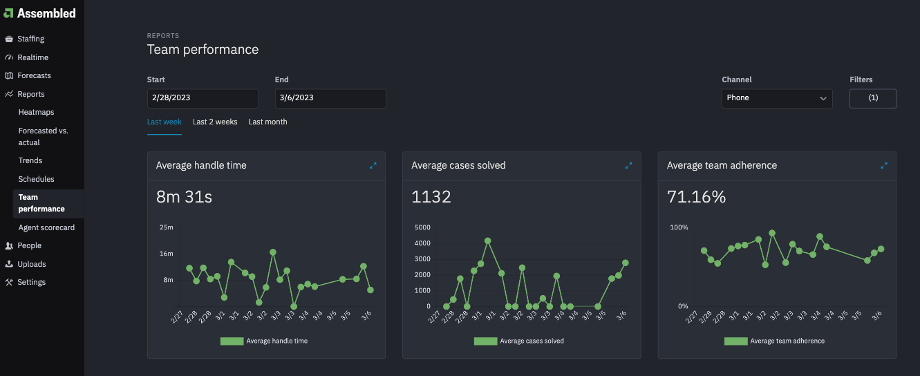 Call Center Workforce Management: 11 Best Practices