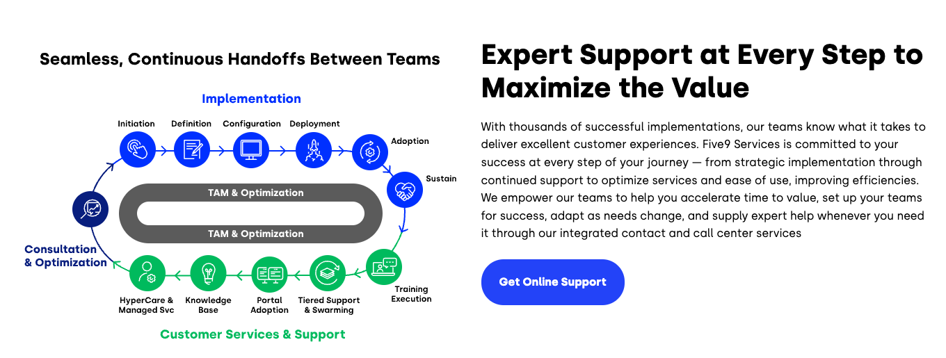 Call Center Workforce Management: 11 Best Practices