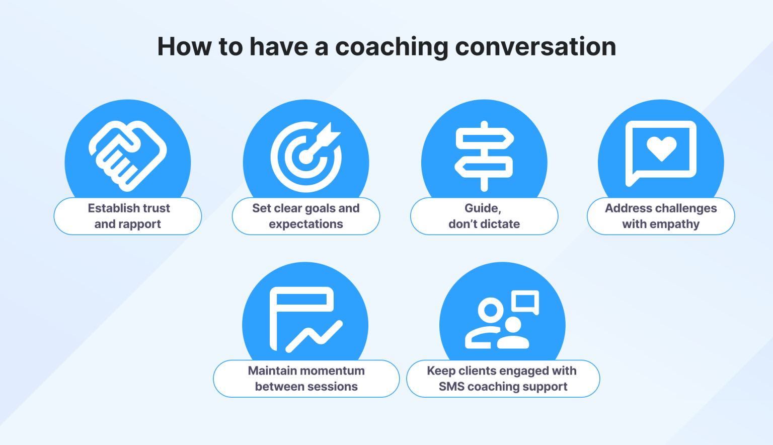 20 Coaching Conversation SMS Templates to Motivate Your Clients